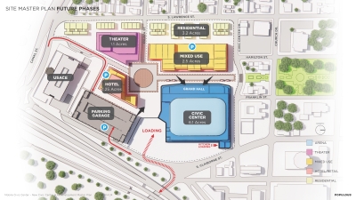 Mobile's New Arena : City of Mobile